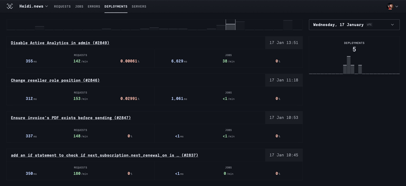 Deployments tracking for Ruby on Rails applications - RorVsWild