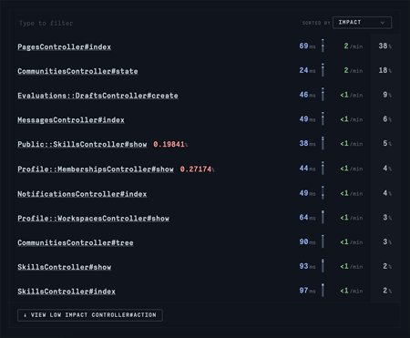 Ruby on Rails performances monitoring – RorVsWild