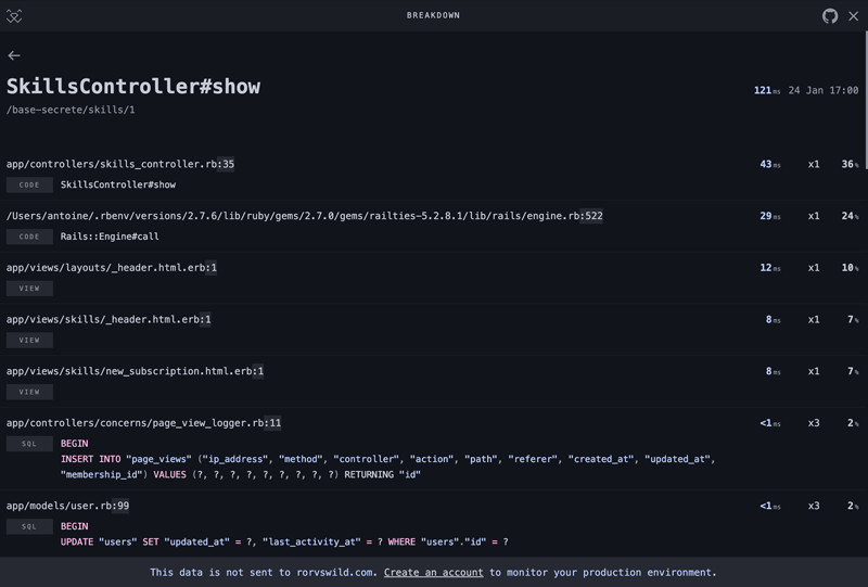 Localhost performance profiler - RorVsWild Localhost performance profiler - RorVsWild