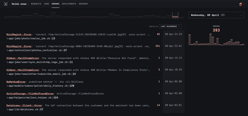 Ruby on Rails exceptions handling - RorVsWild