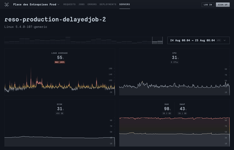 Servers monitoring for Ruby on Rails applications - RorVsWild